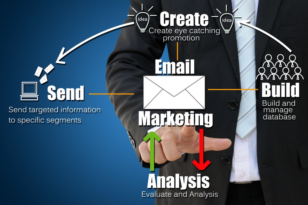 7 Ways to Create Email Content That Converts